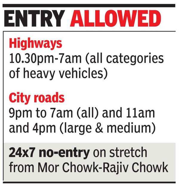 Entry rules changed for goods carriers to stop snarls | Gurgaon News ...
