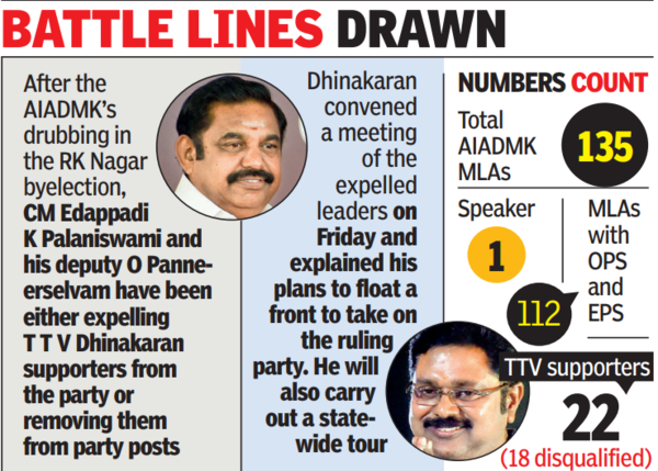 TTV rebellion takes shape, to form front | Chennai News - Times of India