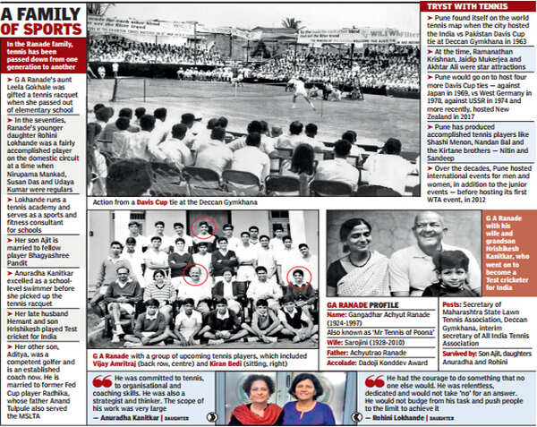 Remembering Ranade, the man whose resolve spurred Pune to serve an ace ...