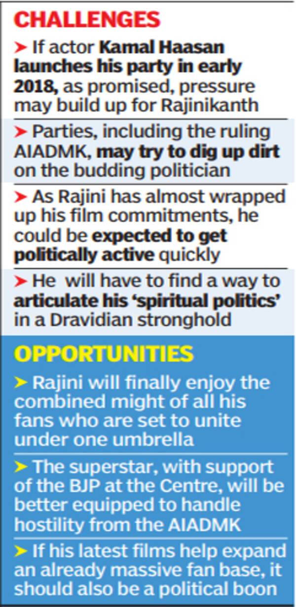 Rajinikanth political entry: On December 31, Rajinikanth launches year ...