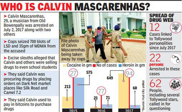 Calvin: Kingpin Calvin walks free as cops fail to file chargesheet ...