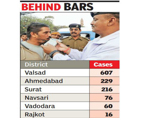 New Year revellery ends in police station for hundreds | Surat News ...