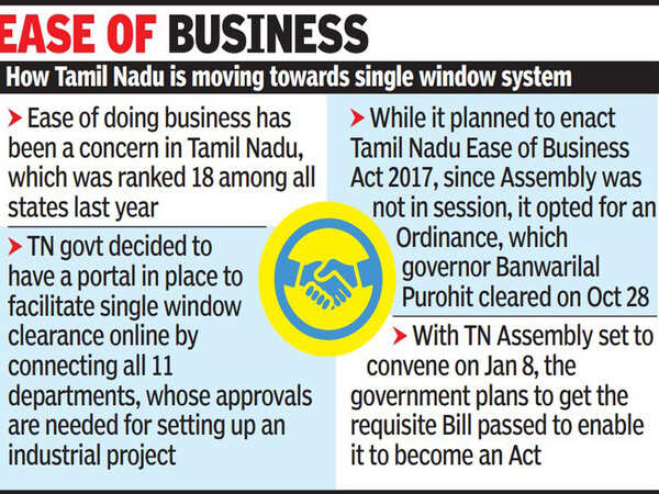Single Window online clearance for industrial projects takes off ...