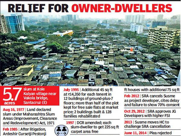Santacruz: Santacruz slum sprawl worth thousands of crores, says SC ...