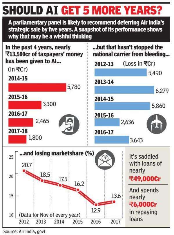 Govt to go ahead with Air India strategic divestment - Times of India