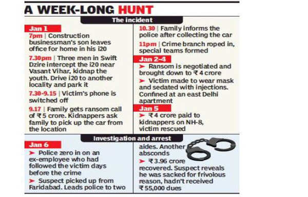 Kidnapping case: First-timers acted like pros to give police a miss ...