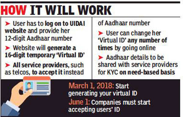 Aadhar card: Aadhaar adds fresh security layer with 16-digit ‘Virtual ID’ | India News - Times ...