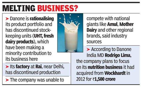 Danone exits dairy business in India, recasts portfolio - Times of India