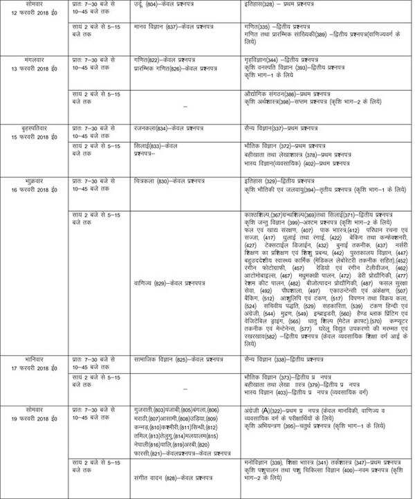 UP Board Class 12 Exam date sheet 2018 released; download it here ...