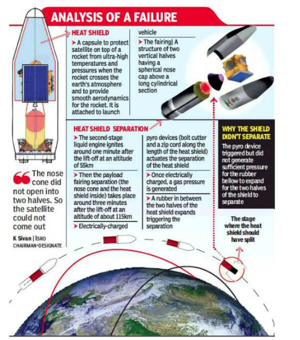 Why PSLV-C39 failed: An explosion that didn’t happen | Chennai News ...