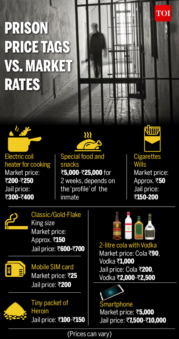 Infographic: Inmates in Kolkata jail have ‘jugaad’ for demands | India ...
