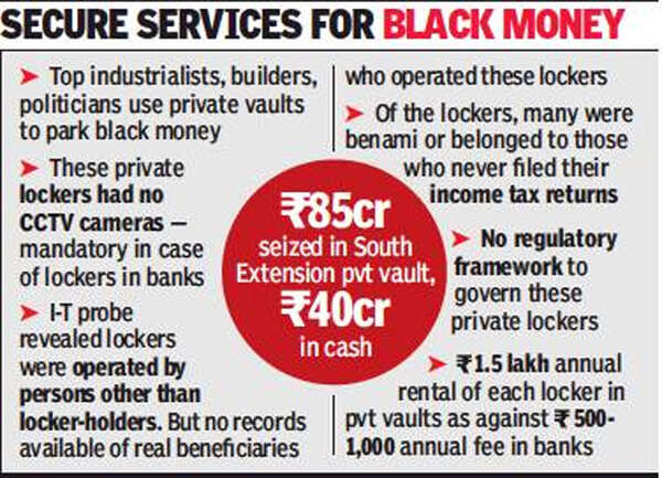 Black Money: No KYC, no CCTV, tax evaders now hide cash, bullion in ...