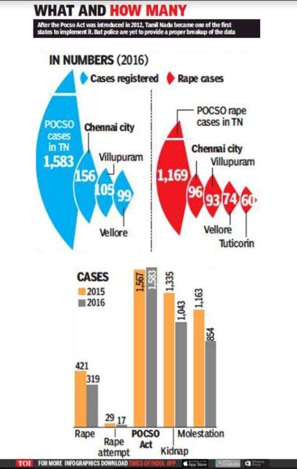 Revenge porn goes to school: Sexting and cyberbullying notorious trends ...