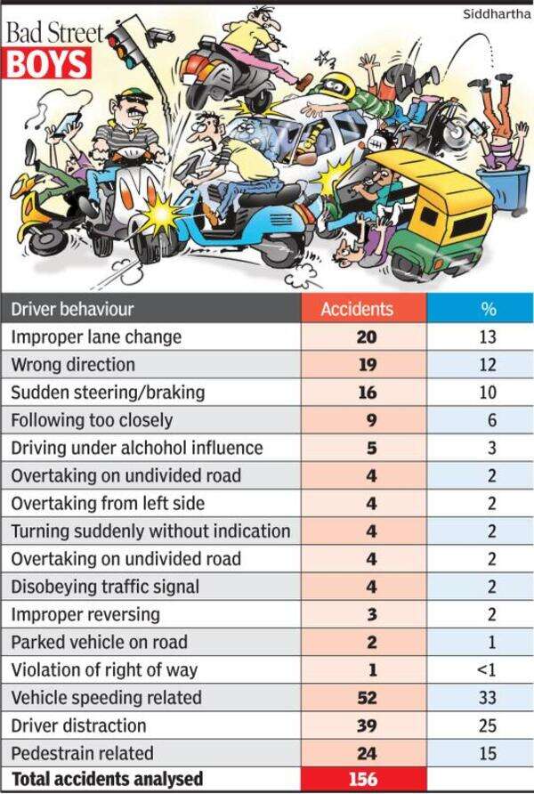 Lane discipline can prevent deadly accidents: Study | Ahmedabad News ...