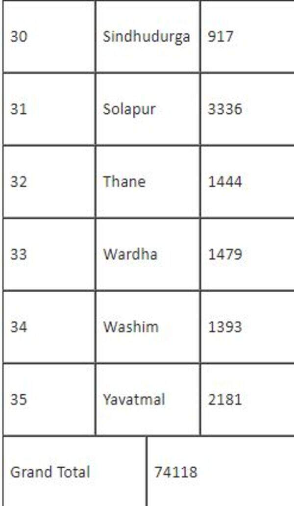 Road mishap numbers see massive jump in Maharashtra | Navi Mumbai News ...