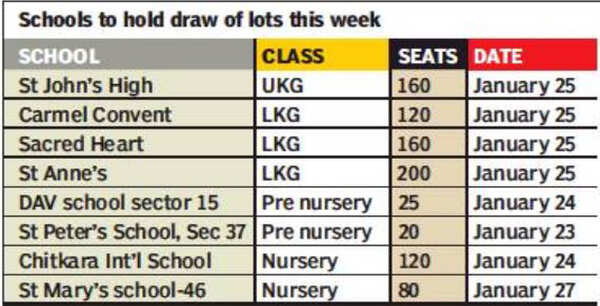 This week’s draw of lots makes parents jittery - Times of India