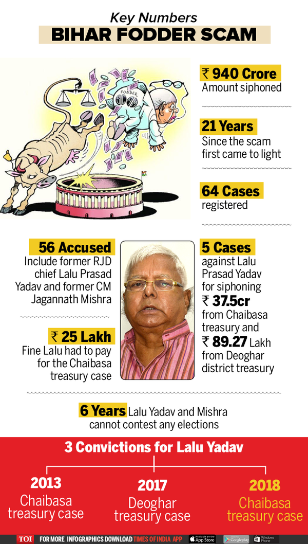 Lalu Yadav news: Lalu Prasad Yadav found guilty in third fodder scam ...