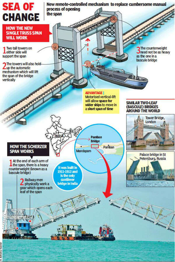 After century span, Pamban Bridge will rise as one to let ships through ...