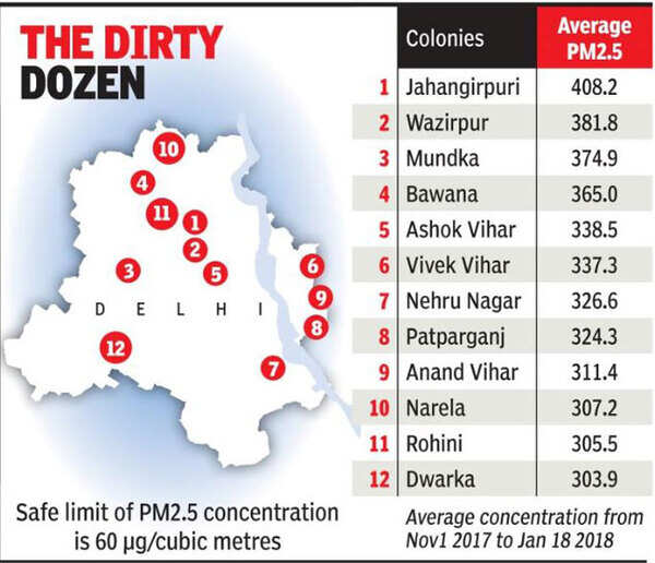 Air Pollution In Delhi: 12 areas in Delhi where you can never breathe ...