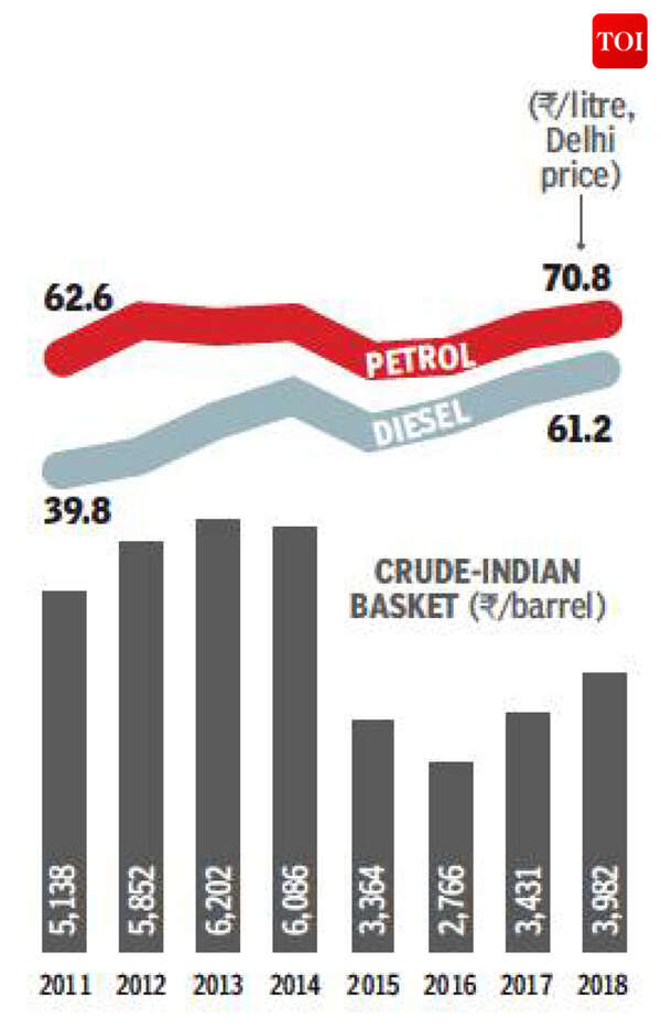 Petrol Price: Why it's possible to cut petrol, diesel prices in India ...