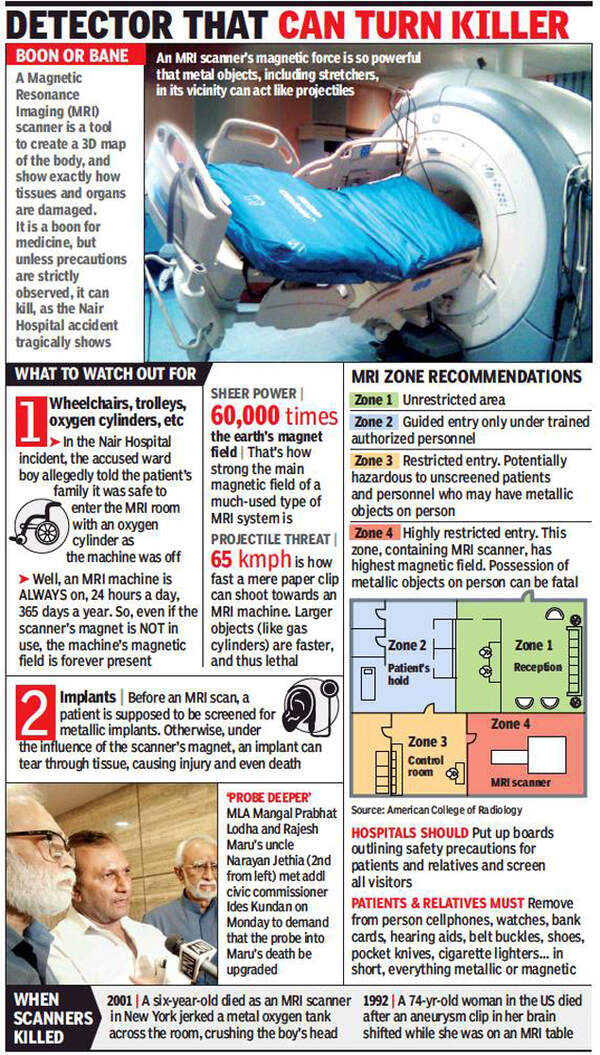 ‘Hospital to blame for MRI death; how are accused out of lock-up ...