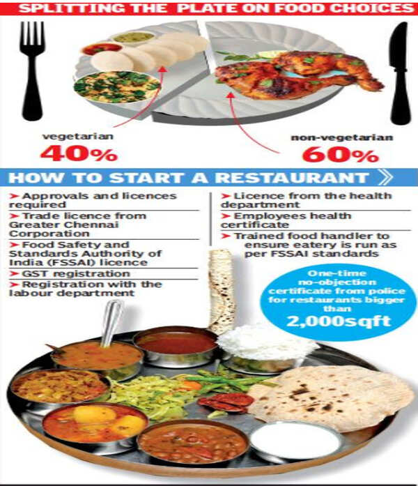 Successful Restaurateurs: Chennai dines in style | Chennai News - Times ...