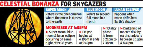 Lunar Eclipse: A cosmic trifecta to look for! Witness super blue blood ...
