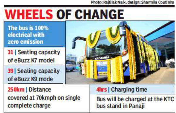 Goldstone Infratech Ltd: Green initiative: Goa’s first electric bus ...