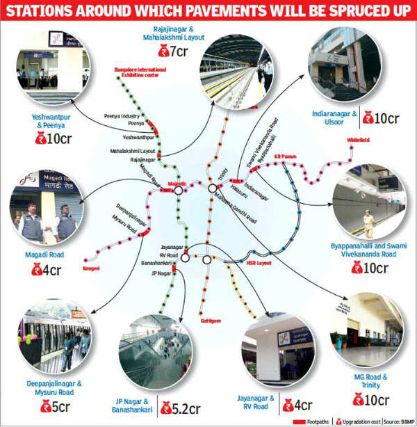 Metro: BBMP plans to develop 40km of footpath around Metro stations ...