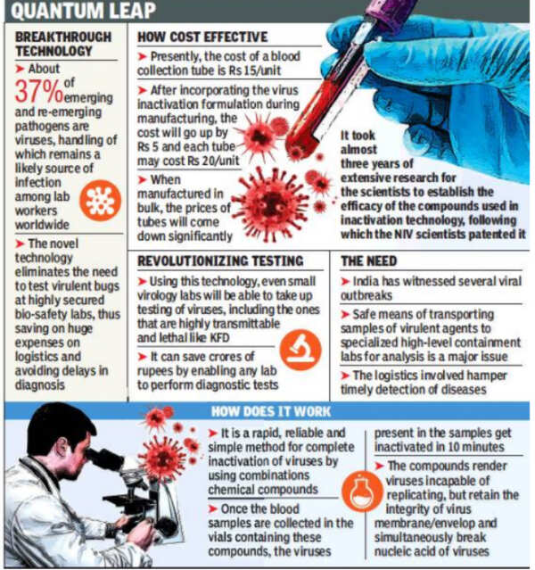 NIV technology allows testing of deadly viruses at small labs | Pune ...