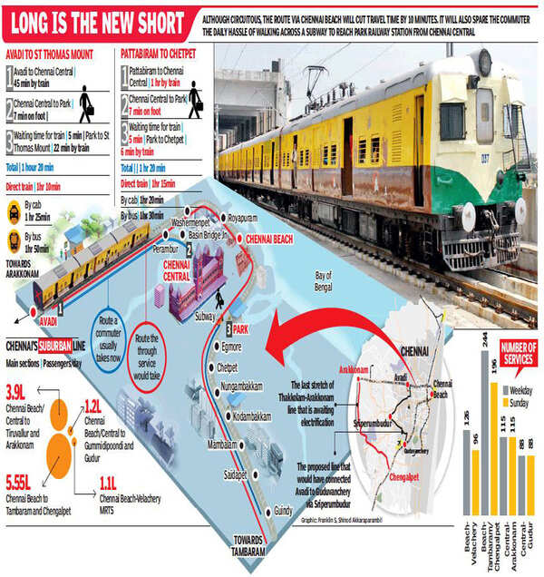 Tiruvallur: Coming soon: Direct train between Tiruvallur and Tambaram for quicker, cosier ...