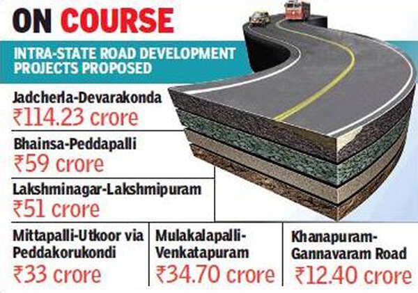 Even after 1 year, Telangana awaits Centre fund for RRR project ...