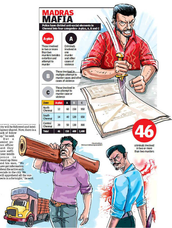 Chennai’s dark underbelly is throbbing again, and how | Chennai News ...