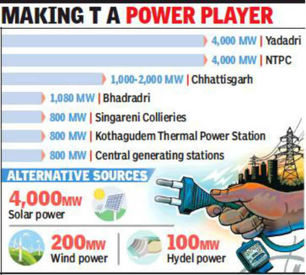 Sufficient Electricity: Power demand rises with 24x7 agri supply ...