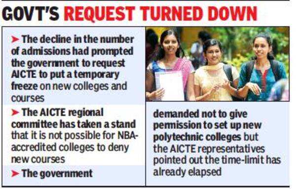 AICTE rules out moratorium on new engineering courses - Times of India