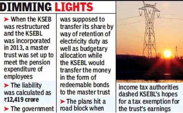 Pension: Is KSEBL going the same way as KSRTC? | Thiruvananthapuram ...