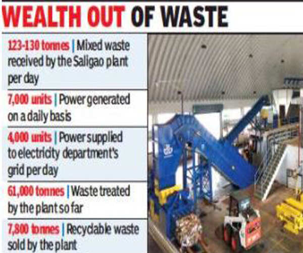 State govt working towards zero garbage landfill sites | Goa News ...