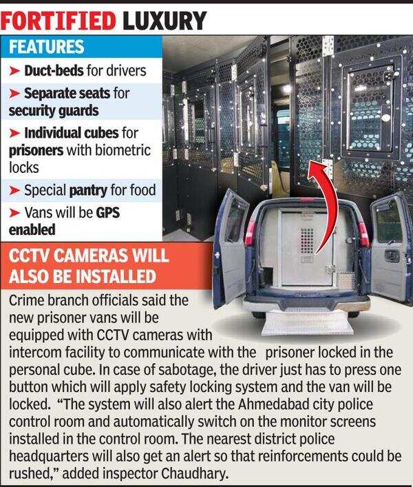 State-Of-Art Armoured Vehicles: Special prison van for criminals ...