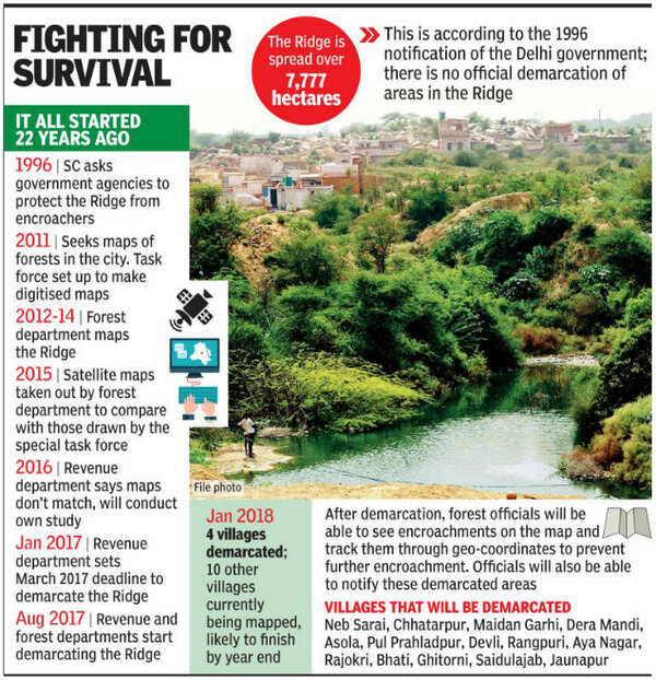 Forest or not? No one knows the status in 10 out of 14 villages in ...