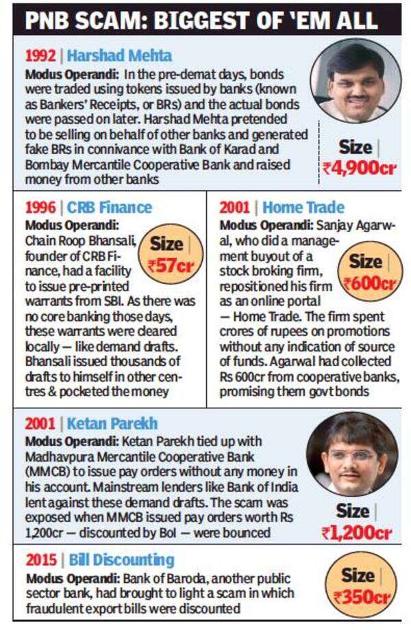 PNB: Rs 11,000 crore PNB fraud will have a domino effect on banks ...