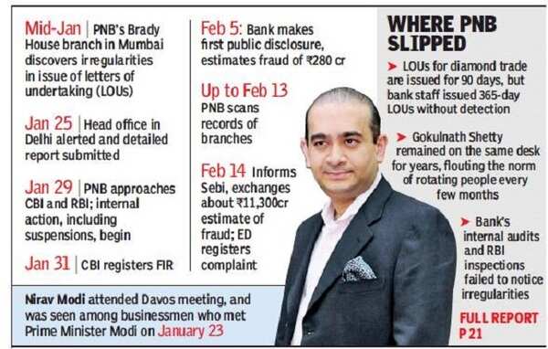 Nirav Modi Wife: Finding NiMo: Nirav Modi & kin left India by Jan 6 ...