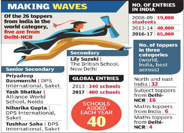 Cambridge Board’S List Of Global Toppers: 5 NCR students enter ...