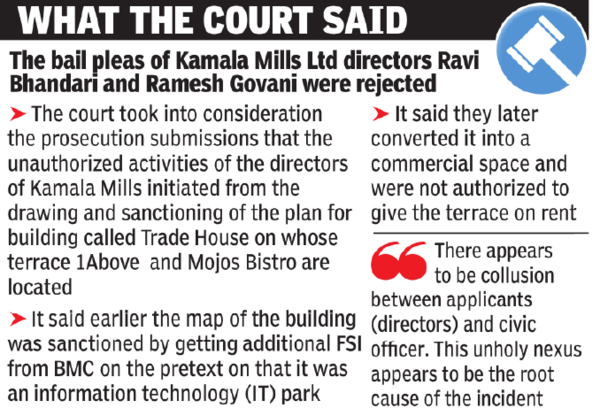 Kamala mill directors knew of illegal wall dividing eateries: Court ...