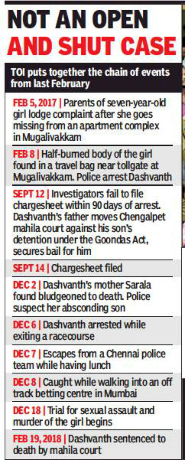 Death Penalty: How cops made a case against Dashvanth | Chennai News ...