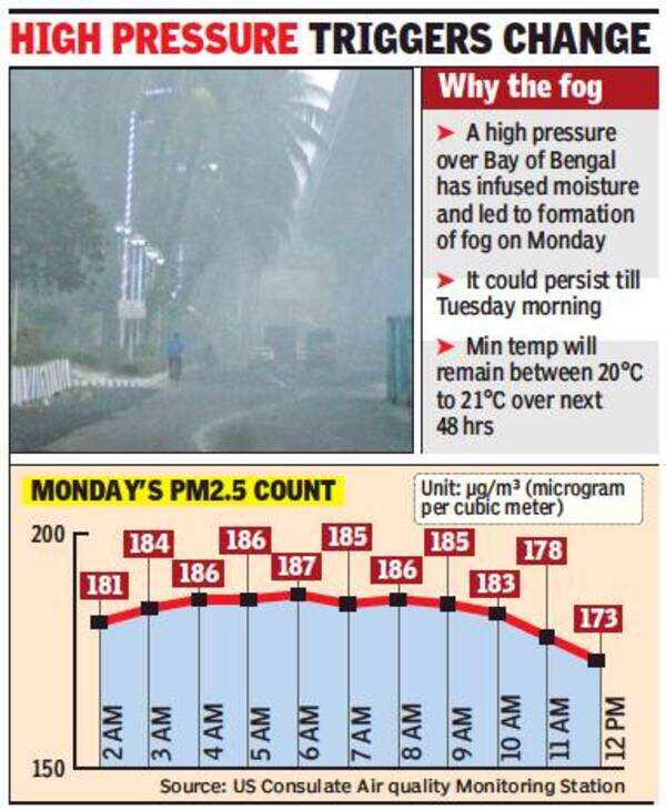 Dense fog leads to AQI spike, reduces visibility | Kolkata News - Times ...