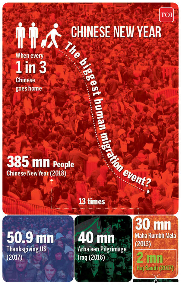 Infographic: Chinese New Year: The world's biggest human migration ...