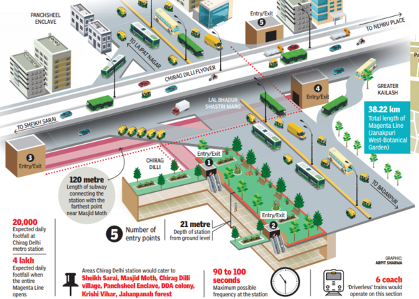 500m from GK station, Chirag Dilli halt to become new metro hub | Delhi ...