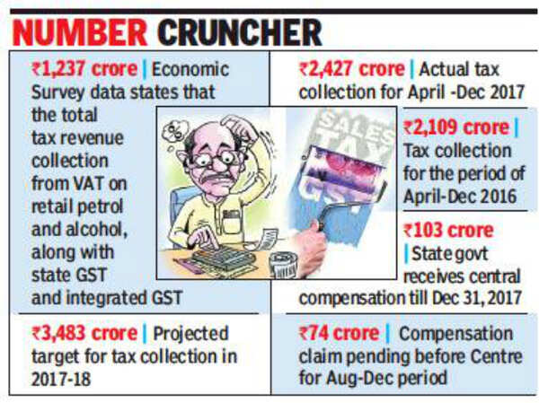 GOA Tax Collection: Tax collection goes up by 15% post GST | Goa News ...