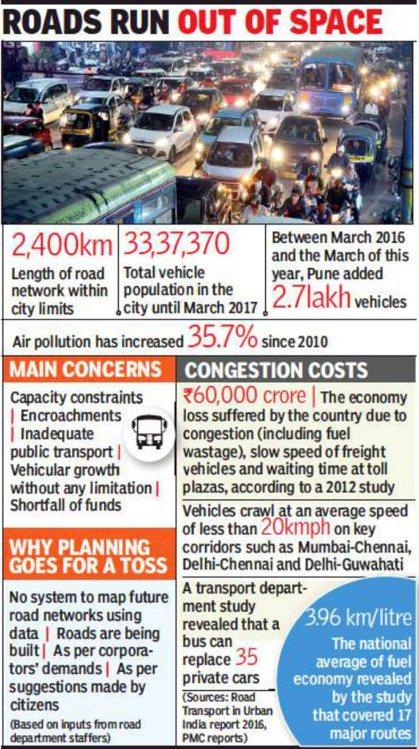 Encroached Footpaths: Put brakes on overlooking, overtaking ...