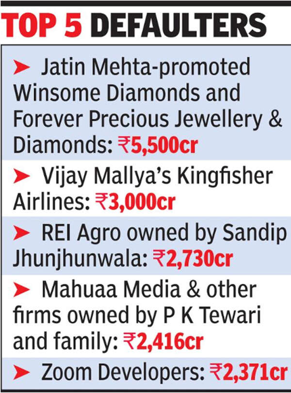 Bad Loans: India’s wilful defaulters owe more than Rs 1 lakh crore to ...